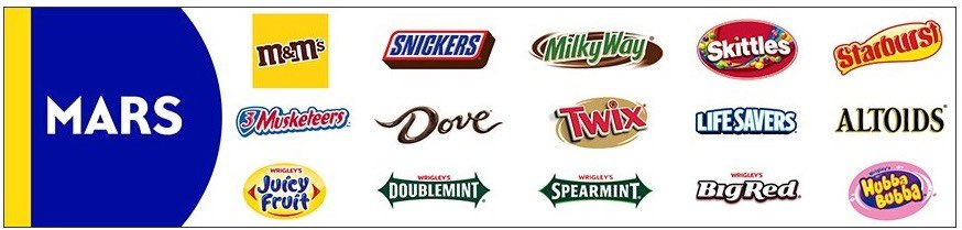 M&M's을 만드는 회사, [Mars]의 역사와 성공 배경 그리고 미래 모습