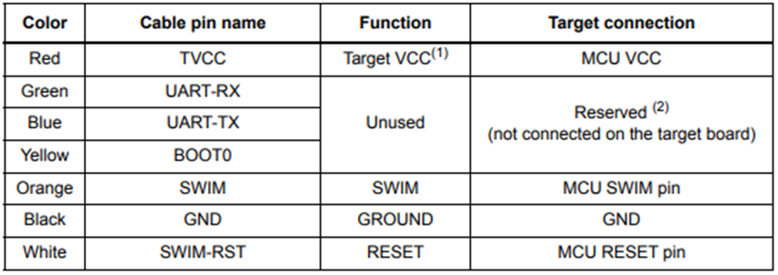 [공돌이를 위한 강좌] STM8/STM32를 위한 ST-Link/V2 소개