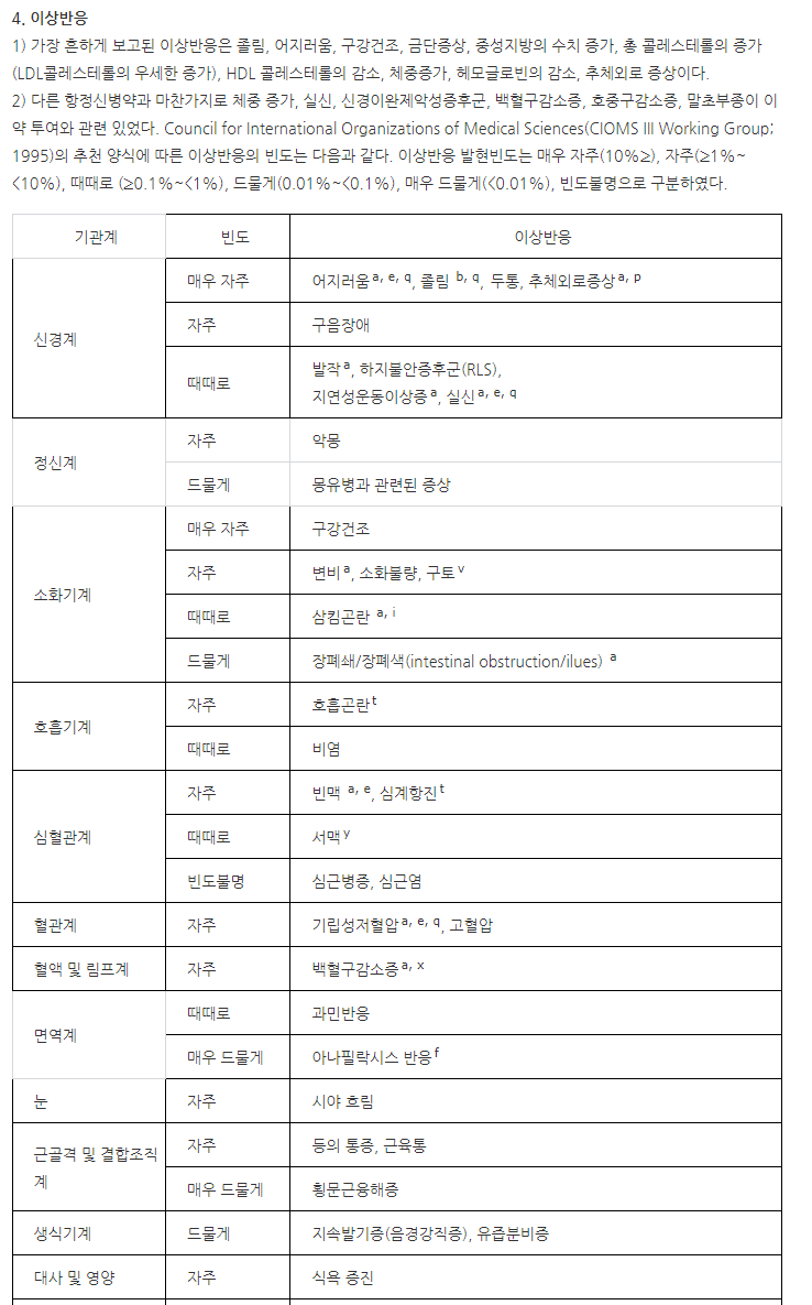 쿠에타핀서방정200mg 효능 효과 투여방법 부작용 체크하기