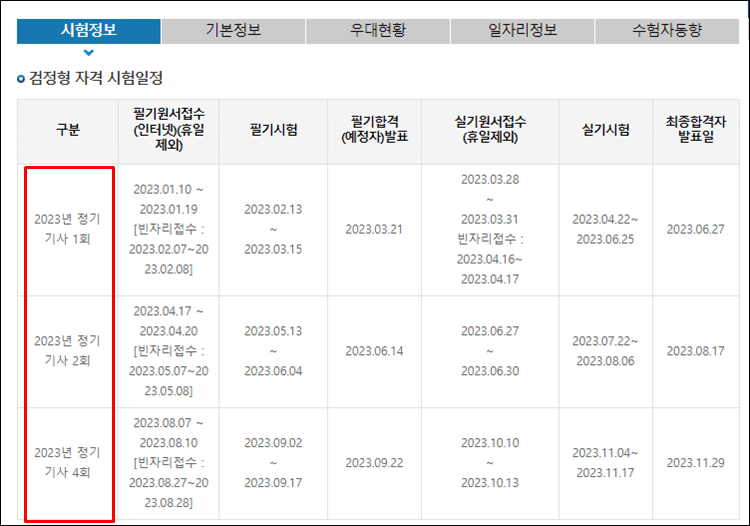 컴퓨터응용가공산업기사 시험일정 및 공개문제 다운로드