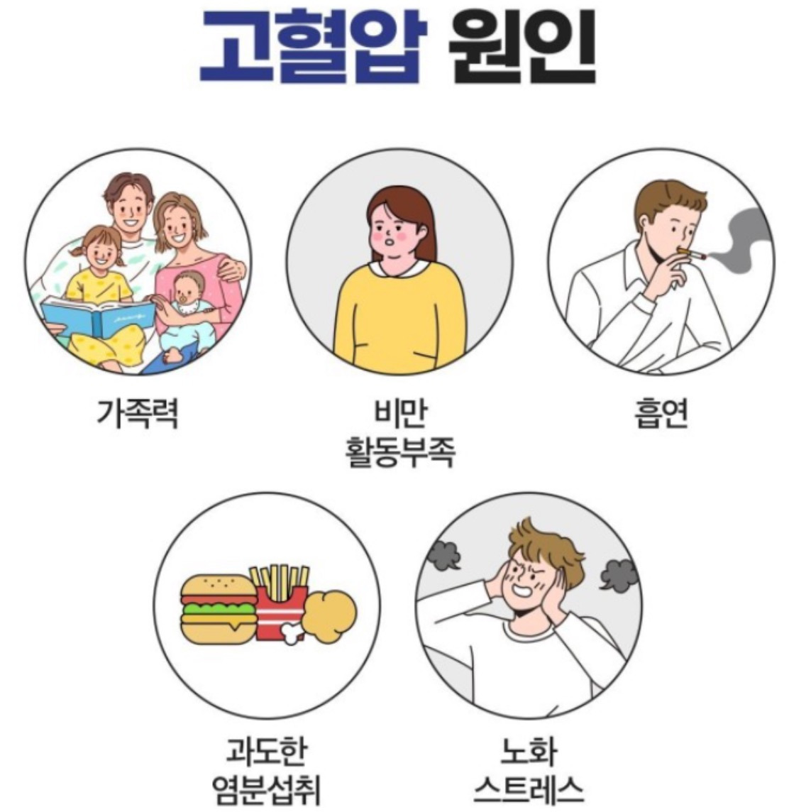 고혈압 원인 증세 및 치료방법 완화법