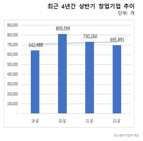 1인 법인 대표의 법인 설립 방법 절차