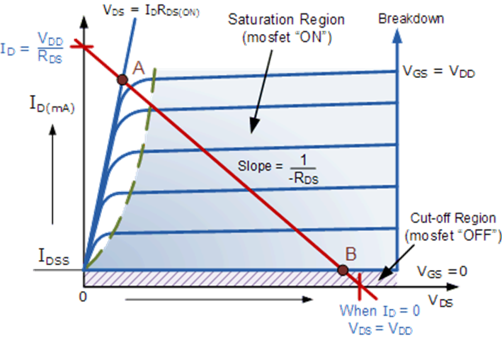 [반도체 공정] Process Control Monitor, PCM Parameter 총정리 [1/2] - 딴딴's 반도체사관학교