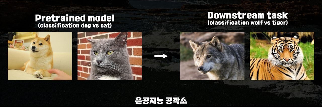 은공지능 공작소 딥러닝용어 Downstream Task 개념 정리