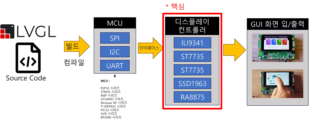 LVGL GUI 라이브러리