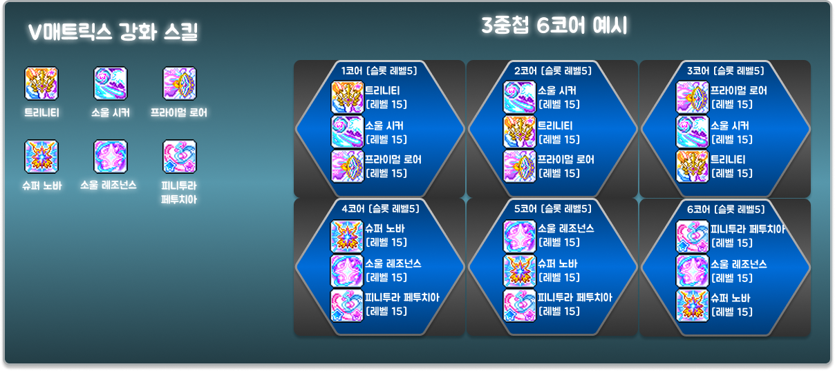 메이플스토리 ⚙️ 엔젤릭버스터 어빌리티 하이퍼 코강 극딜 정리