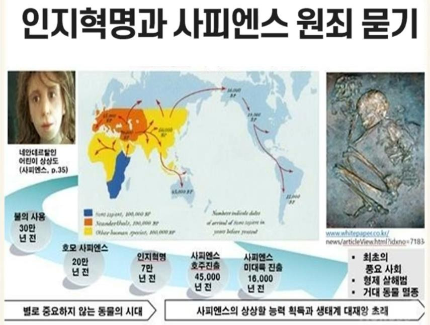 사피엔스의 종말과 변종 인류의 출현” 강의 요약
