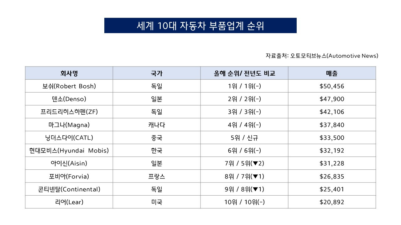 하이 현대트랜시스