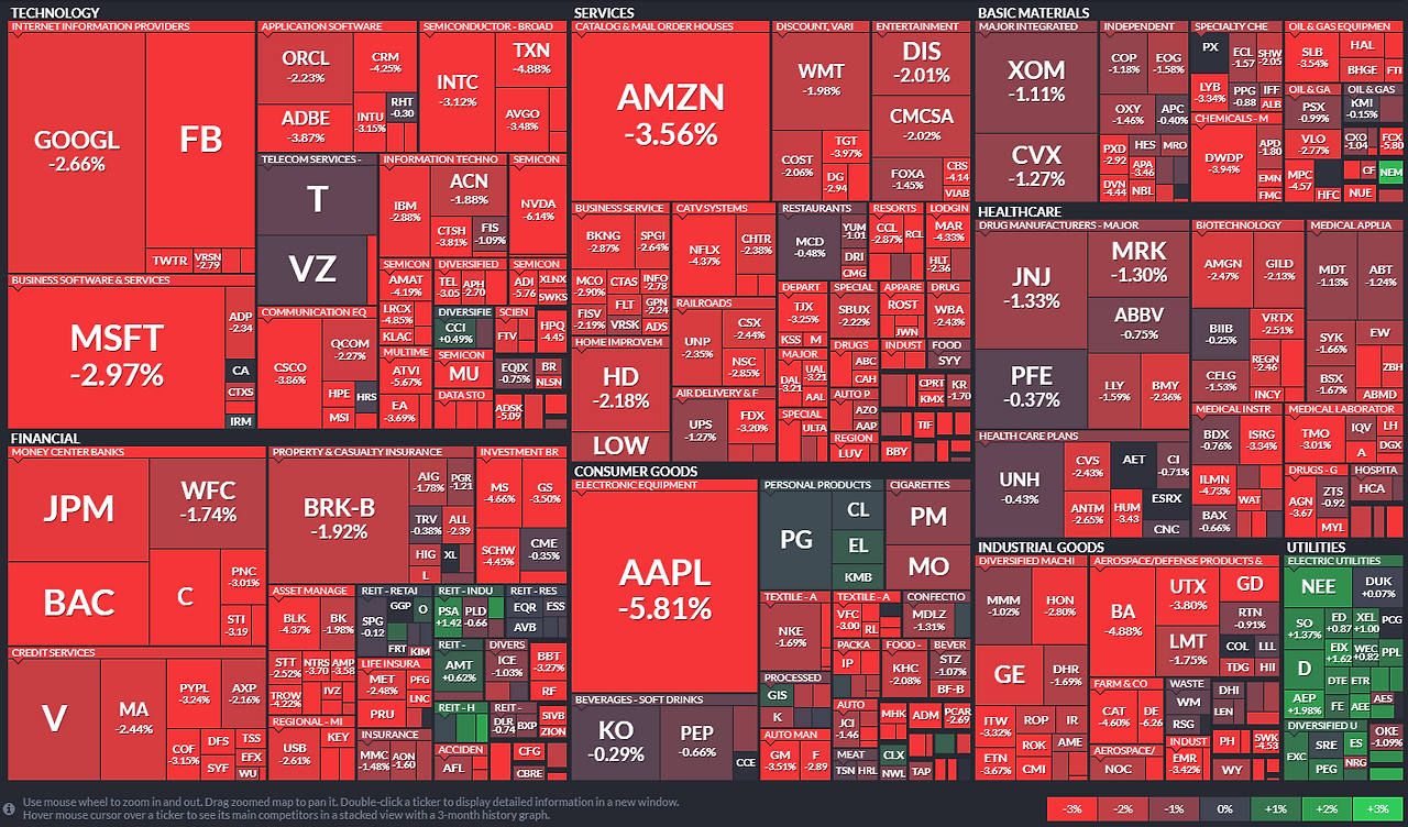 트리맵(TreeMap)_infogram