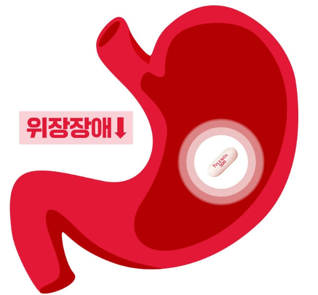아세트아미노펜정타이레놀 완벽 정리 효능 복용법 부작용 총정리