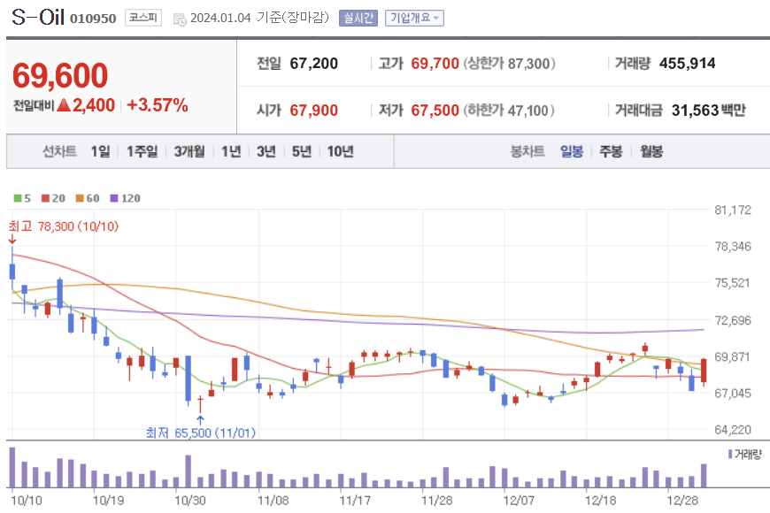 [종목테마] 24년 4월 테마주 메모장