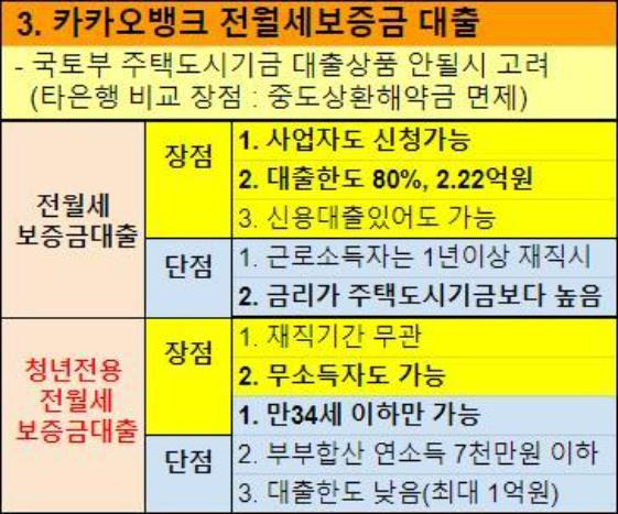 생애최초 주택구입자 보금자리론 대상 조회 해프릭스