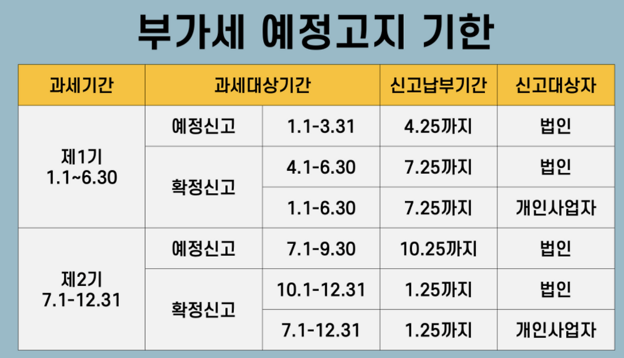 부가세 예정고지 대상자 납부기간 가산세 제외 혁빠기의 책파기