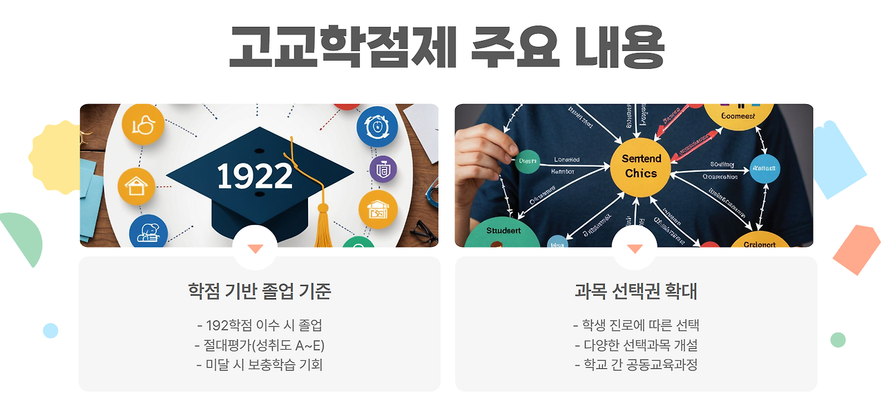 2025 고교학점제 완벽가이드도입배경 주요내용 장점 시행일정 준비방법