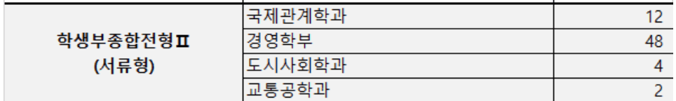 2024 서울시립대 수시 합격자 발표 전년도 예비번호 충원율