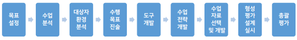 영양교육 및 상담 교육과정과 수업설계 교수기법 수업지도안 등
