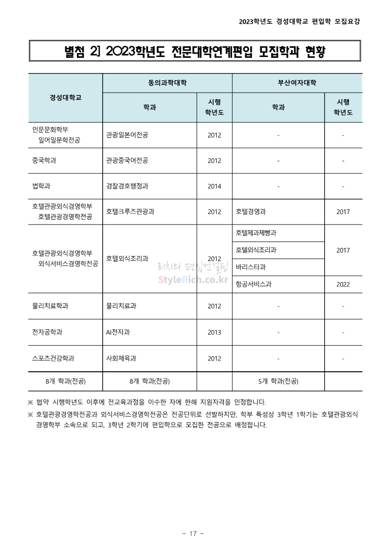 경성대 편입 2023학년도 모집요강 간편하게 보자