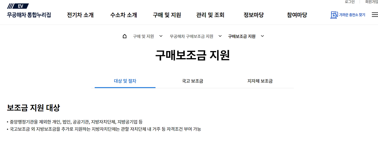 2024년 서울시 전기차 보조금 신청방법 알아보기