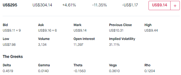 Option Spread 투자 전략 콜옵션 스프레드