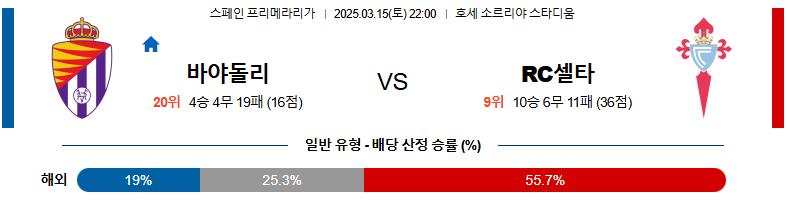 라리가 03월15일 라스팔마스 Vs 알라베스 바야돌리드 Vs 셀타비고