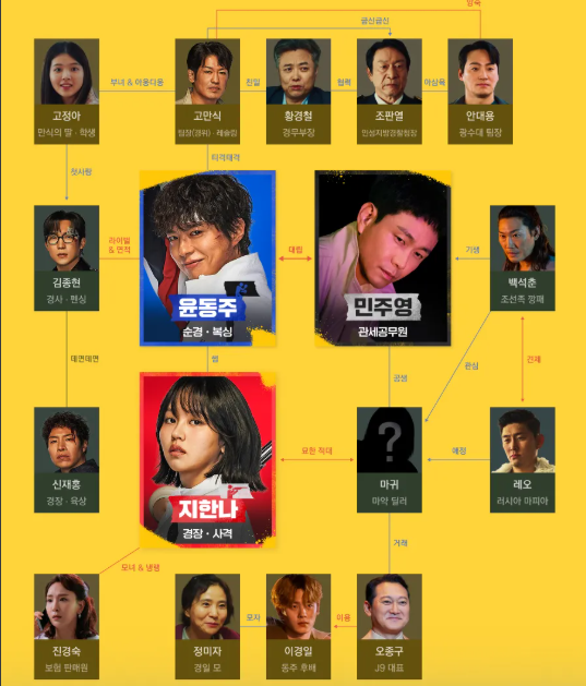 굿보이 드라마 OTT, 몇부작, 등장인물(출연진), 줄거리 및 회차 정보 총정리(박보검, 김소현 주연 JTBC 토일드라마)