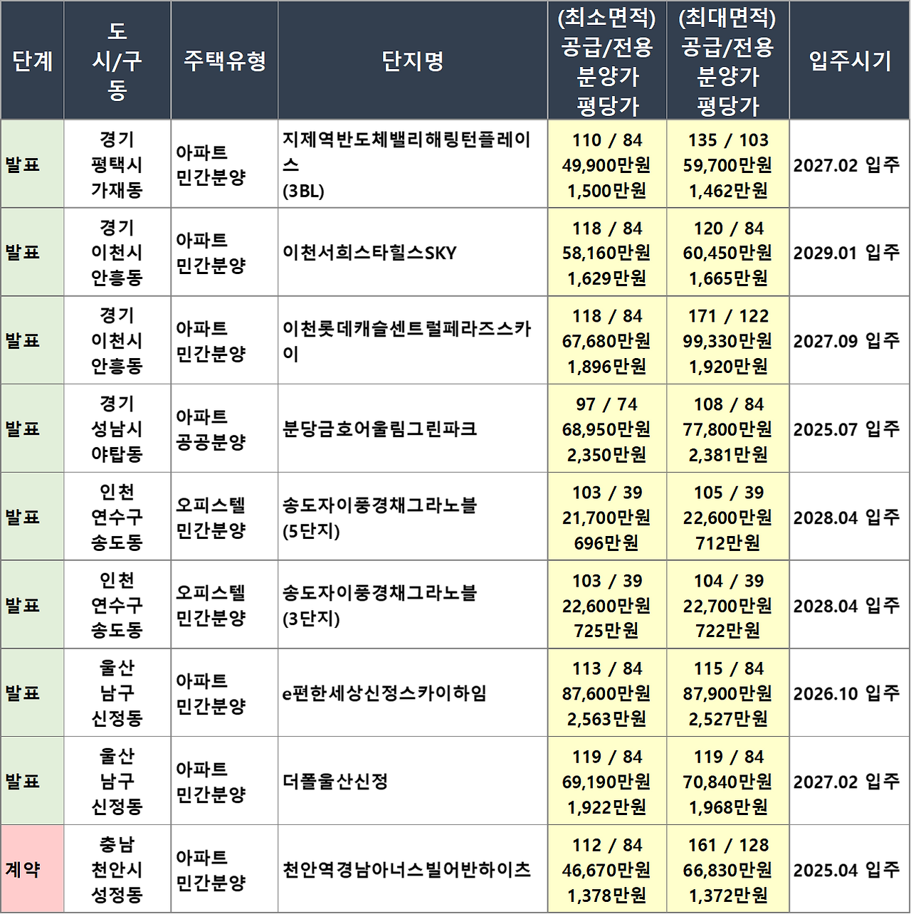아파트 분양일정 240319일