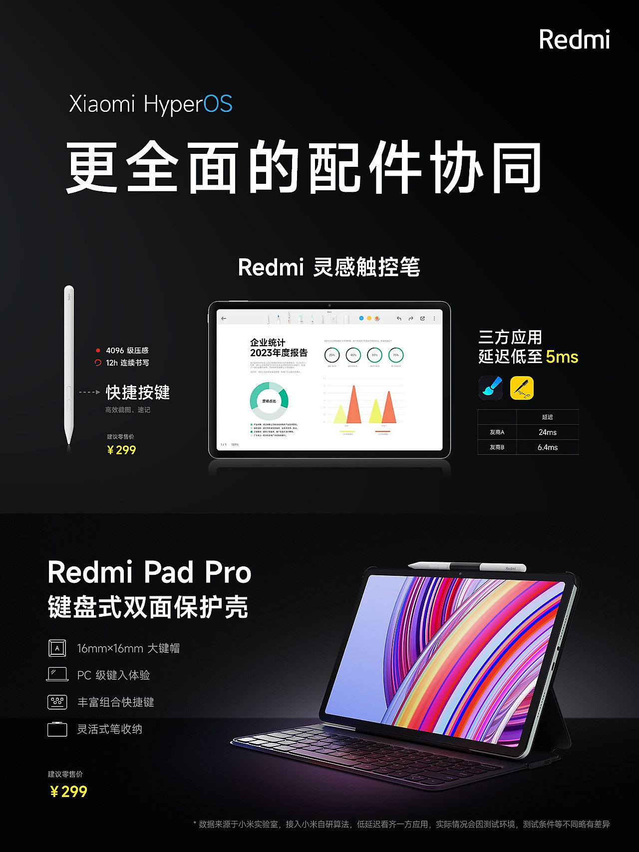 샤오미 Redmi Pad Pro 12인치 태블릿 출시 글로벌 미정