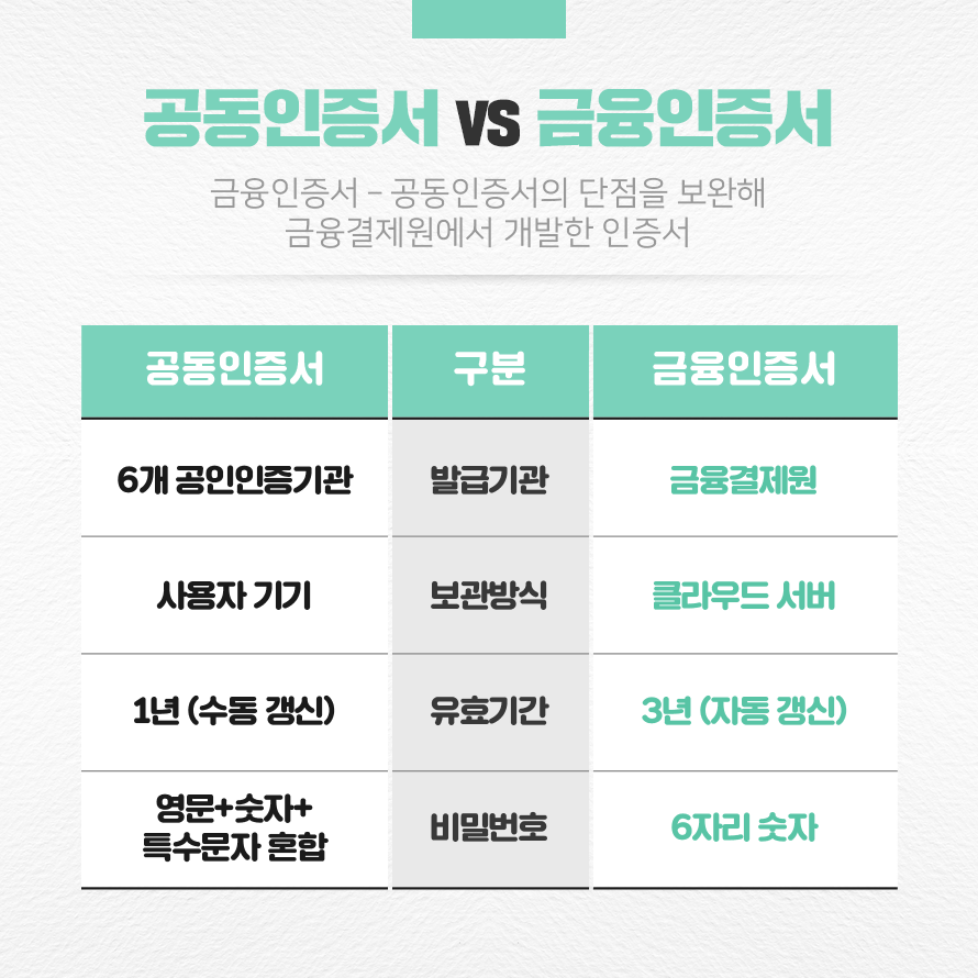 사이버 신분증 전자 인증서 공동인증서 Vs 금융인증서