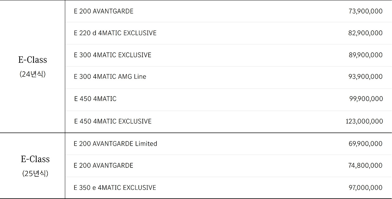 2025 벤츠 E클래스 가격표 및 옵션표 - E350e PHEV 추가