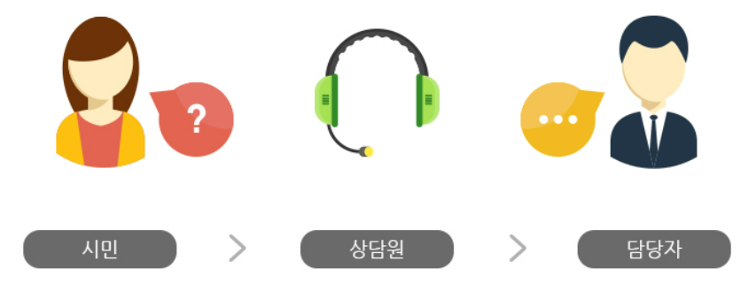 전주시청 민원실 전화번호