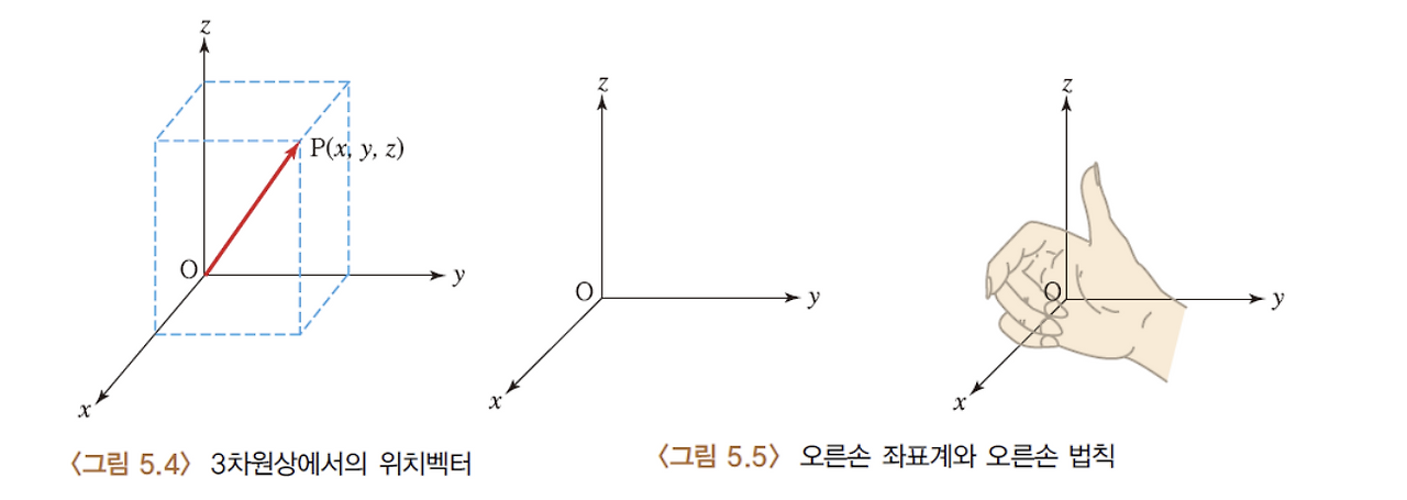 9주차 벡터의 개념과 표현1벡터벡터의표기법크기선형변환단위벡터기저벡터