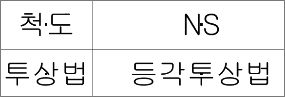 인벤터 3d 도면 만들기 3d 렌더링 등각 투상도