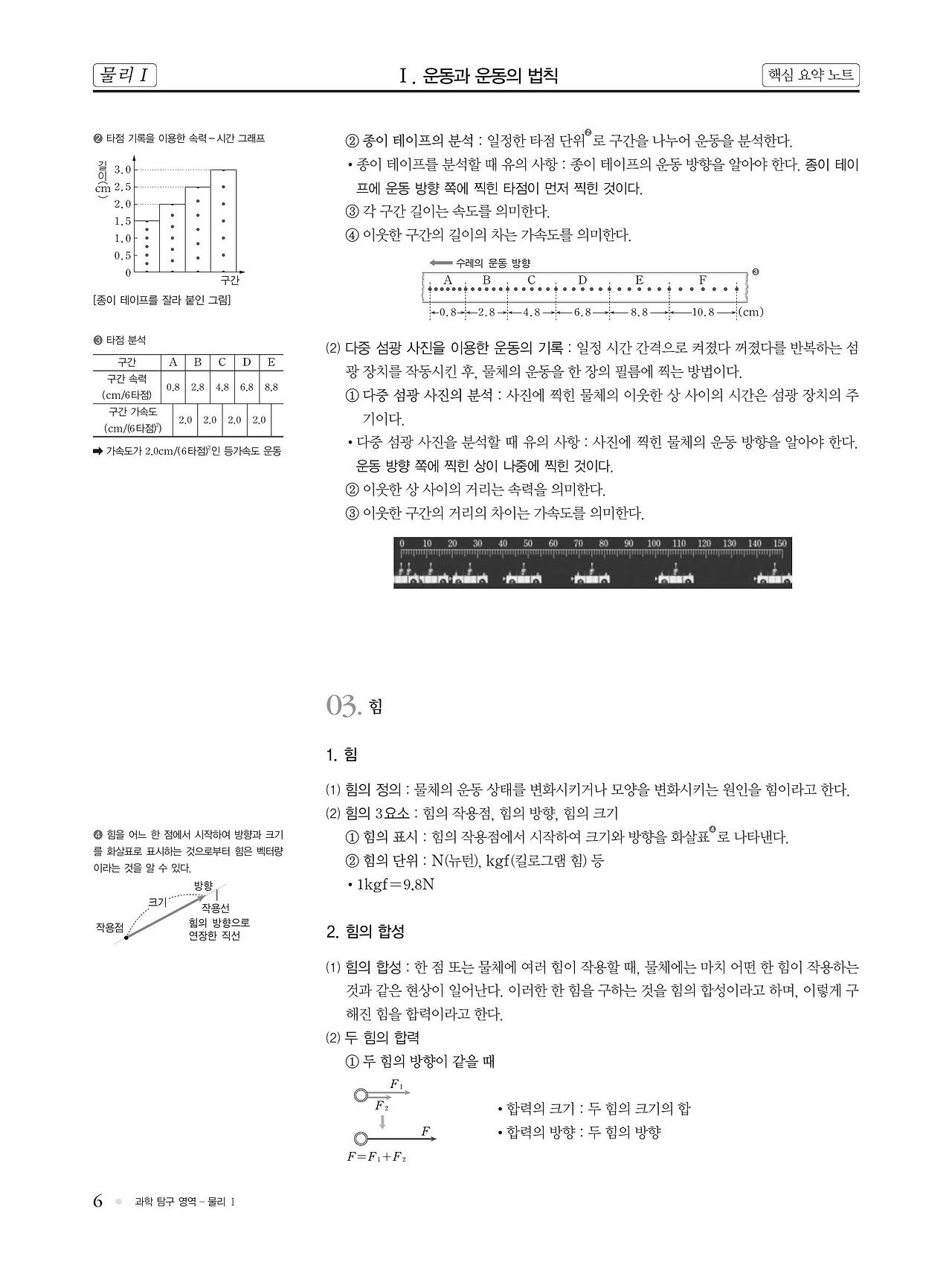 물리 핵심 개념 정리 운동과 운동의 법칙 변위 속도 등가속도 운동 운동 제 1법칙관성의 법칙 운동 제 2법칙