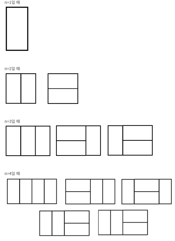 [GDSC Week4-2] 백준 11726번:: 2xN 타일링 (C++)