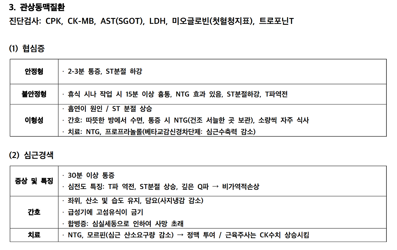 간호사 국가고시 성인간호학 심혈관계혈액장애 총정리 요약본 파일