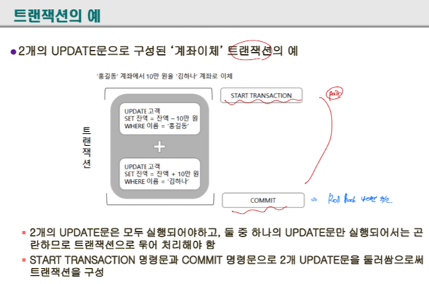 [Spring Boot] 스프링 트랜잭션 (@Transactional) — 공대생의 코딩 일기