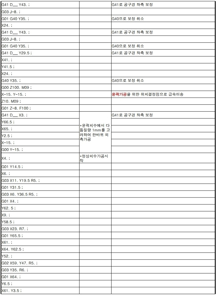 내일을향해쏴라 컴퓨터응용가공산업기사 머시닝센터 공개도면 10번 풀이
