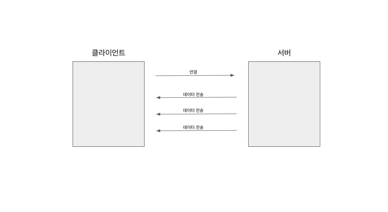 유스콘 23 후기 (부제 : 좋은 개발자로 성장하기)
