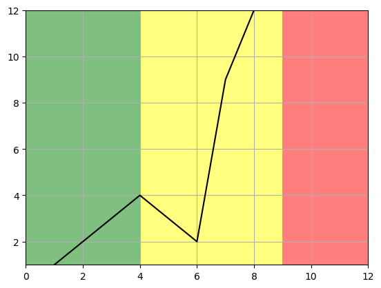 [Data Visualization] Plot area color in python