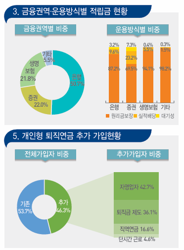 퇴직연금 Dc형 퇴직연금 Db형 차이 퇴직연금 Dc형 퇴직금 계산방법