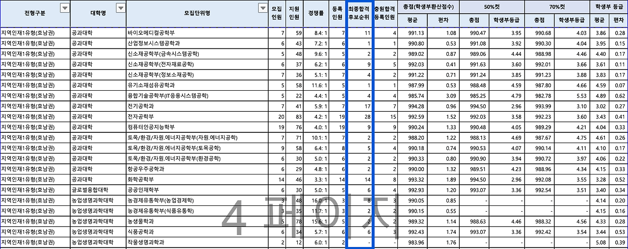 2025 전북대 수시 합격자 발표 일정 2024 예비번호 충원 결과