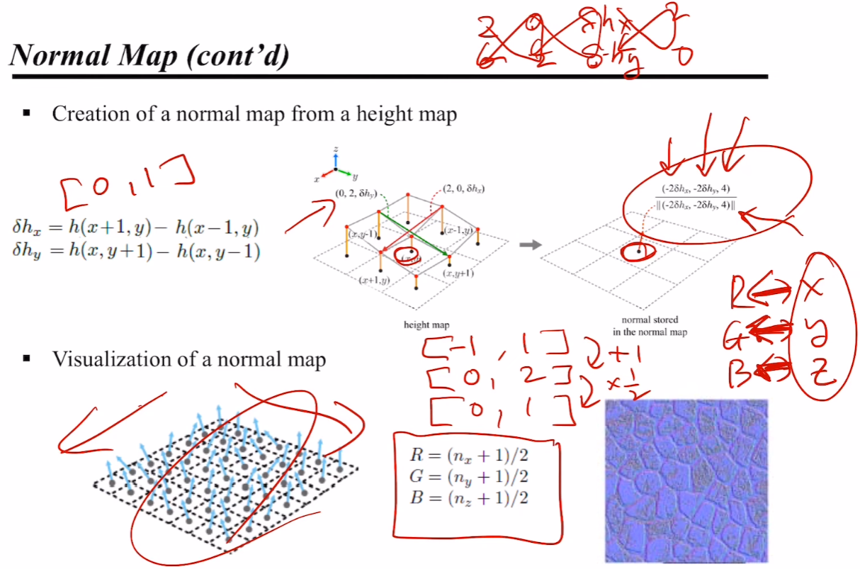 [OpenGL ES] 14강 : 노말 매핑(Normal Mapping), Height Map, 탄젠트 공간(Tangent Space), Tangent-Space Normal ...
