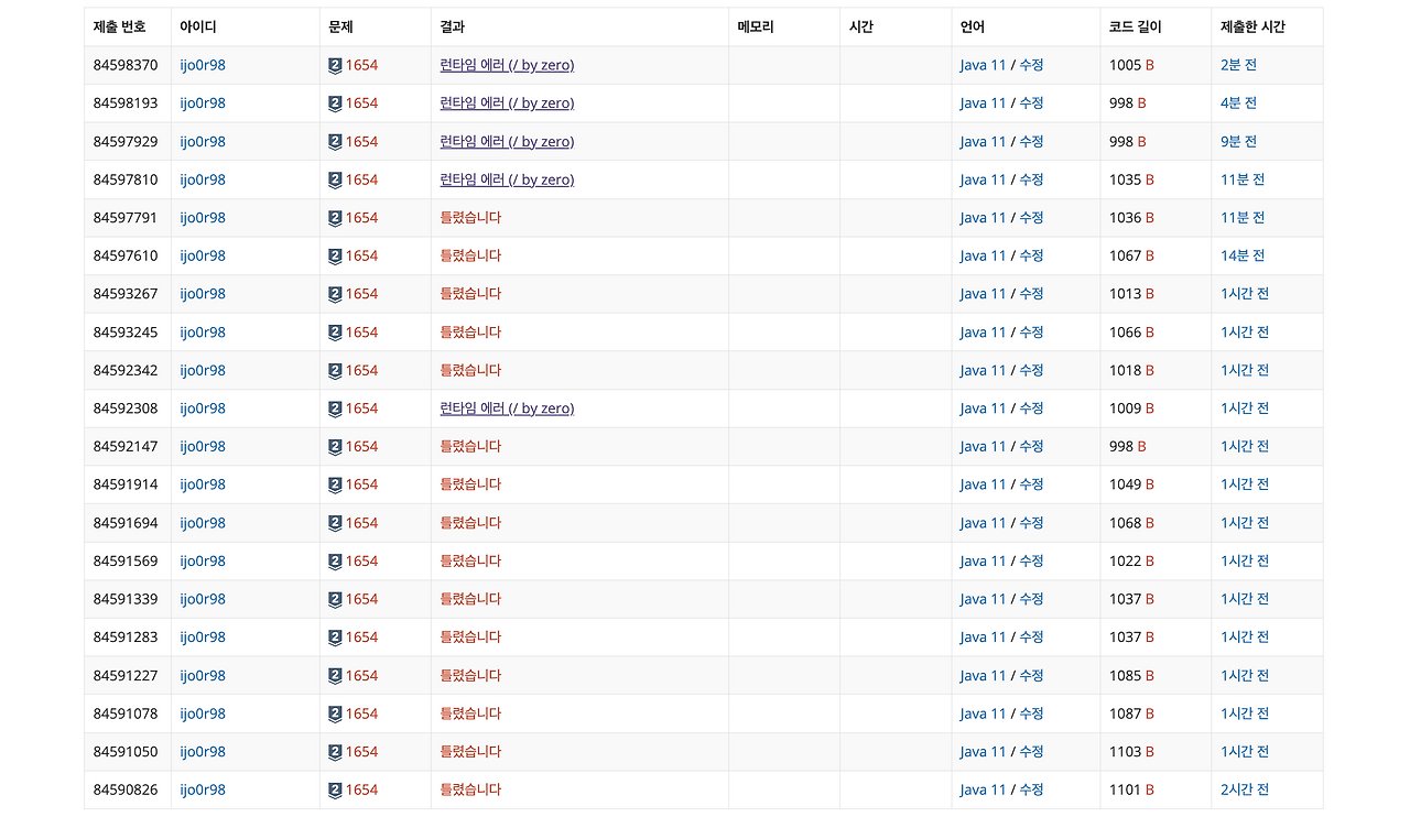 [1일1커밋 9D] 유형별 풀이(2) 이진탐색 대충 끝 | 백준 JAVA 1654, 2805, 2110