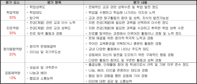 2025 세종대 수시 기회균형전형 입결 모집요강사회배려자 기초생활수급자 차상위계층 농어촌전형 서해5 국가보훈대상자