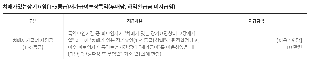 신한생명 치매가있는장기요양1 5등급재가급여보장특약 보험을 알아보자
