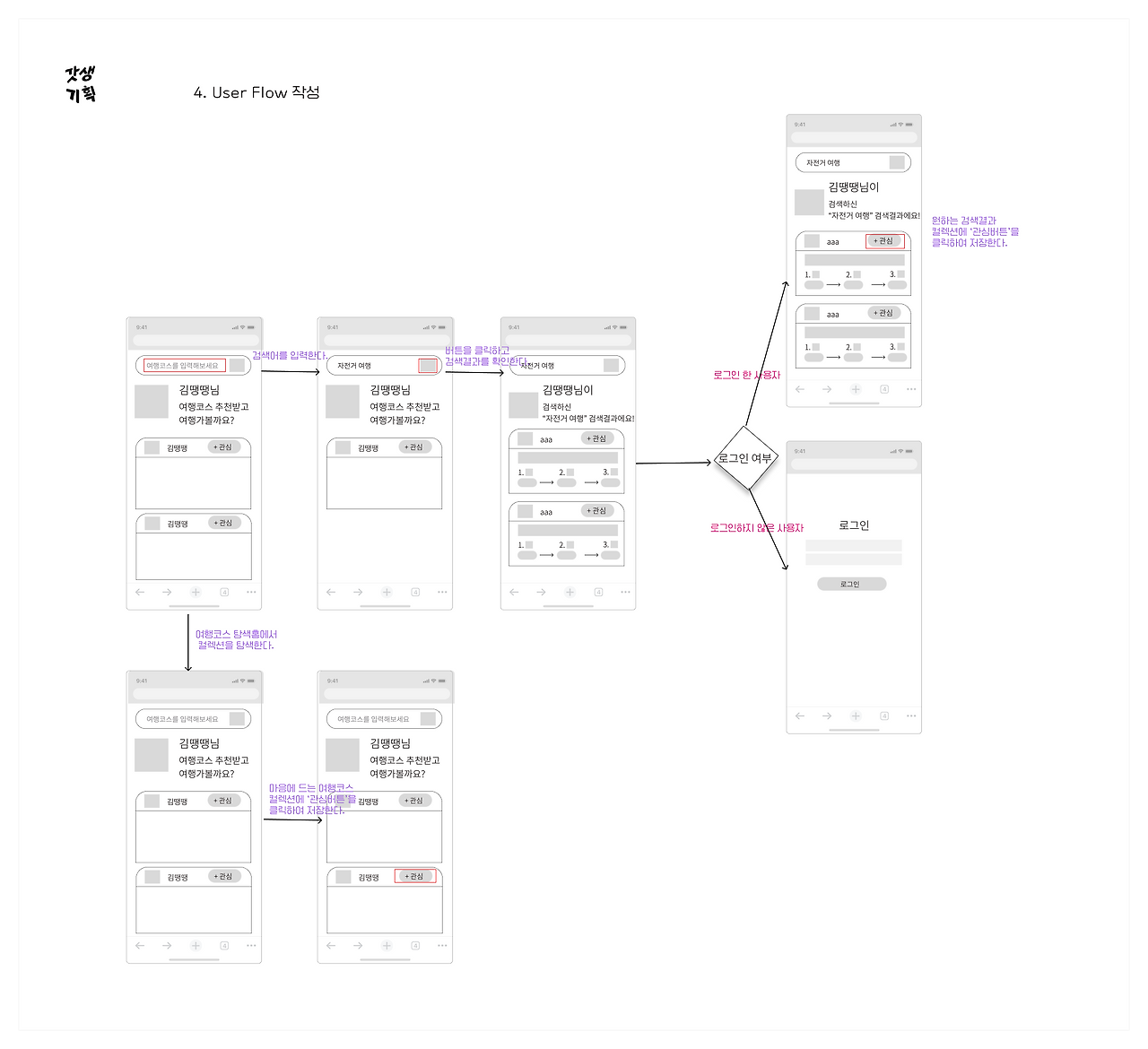 서비스기획 Iainformation Architecture 정보구조도 작성 방법과 내비게이션 설계를 통한 사용자 Ux