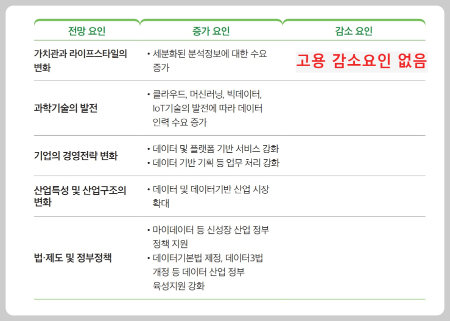 빅 데이터 전문가 하는 일과 되는 법 연봉 및 전망 알아보기