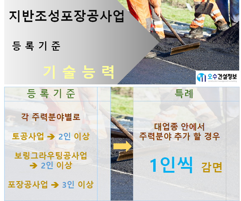 포장공사업 등록기준 기술자 등 정리