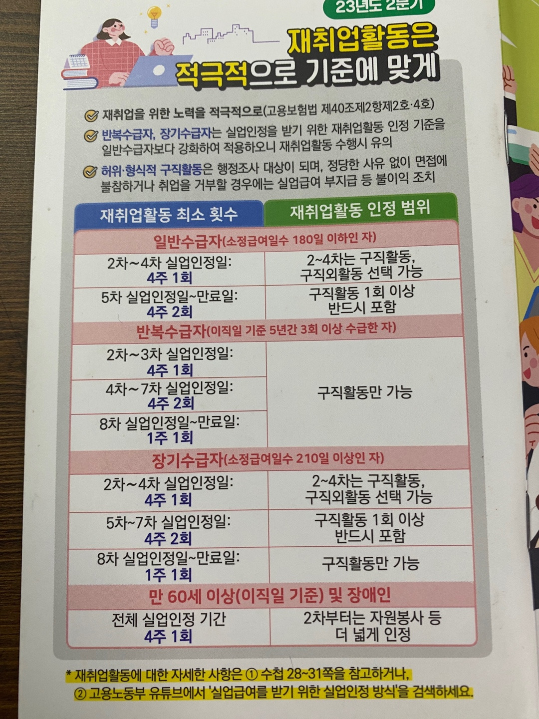 외국인 실업급여 2차 실업인정 신청 ㅣ 워크넷 구직활동 제출 ㅣ 재취업활동 종류 및 증빙