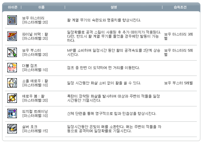 옛날 메이플 보우마스터궁수헌터레인저보마 스킬트리 메이플랜드로나월드